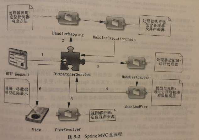 SpringBoot(7)初识SpringMVC | 王瞬|卡丘